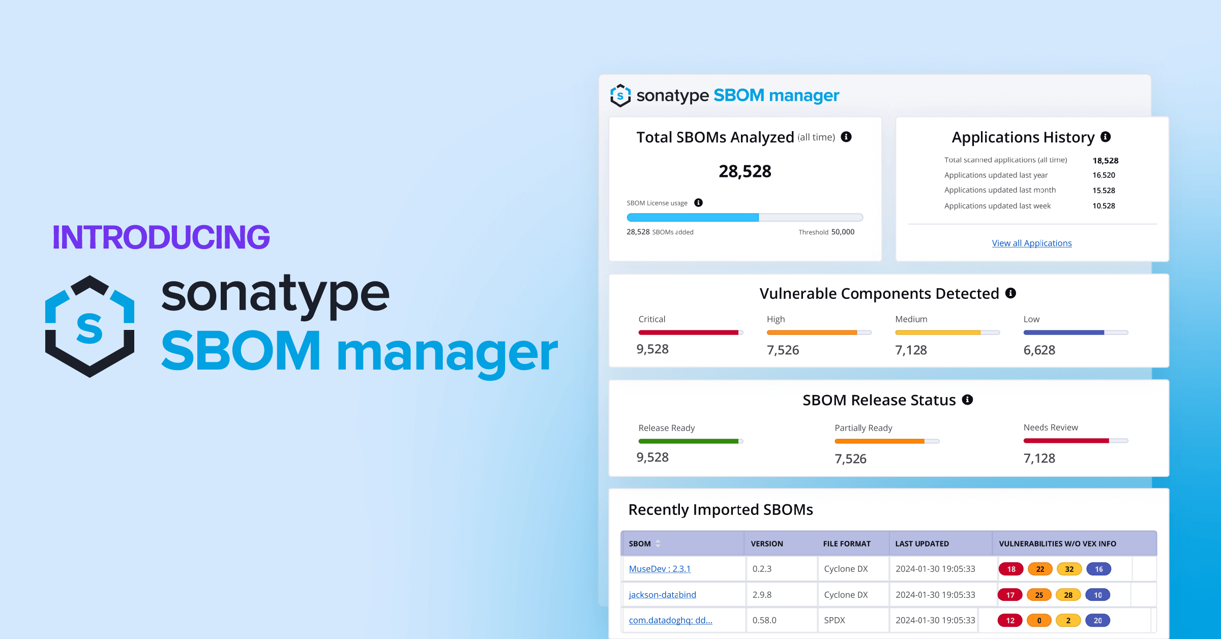 Sonatype Launches Industry-First Integrated System of Record for Management of SBOMs